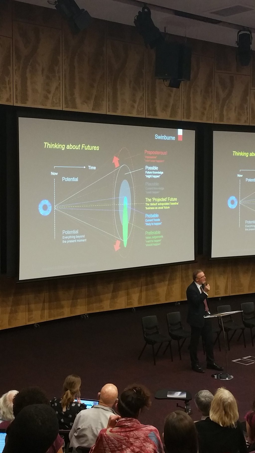 On examining Preposterous! futures – The Voroscope