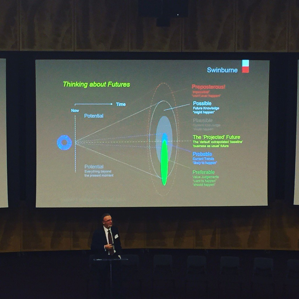 On examining Preposterous! futures – The Voroscope