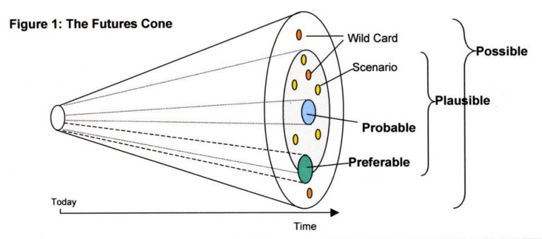 A primer on Futures Studies, foresight and the use of scenarios – The ...