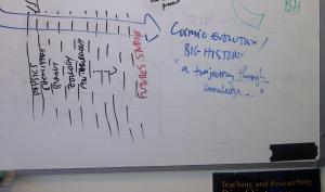 ‘The Sum Total of All Human Knowledge’, Part II – The Voroscope